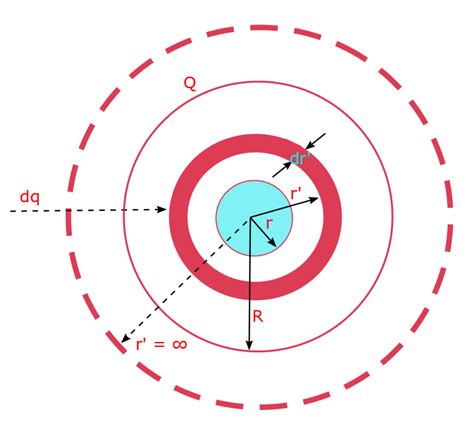 Electrostatic Potential Energy Of Different Charge Configurations
