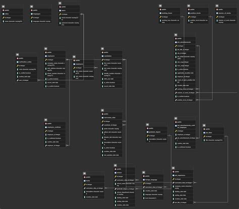 github pelinalturk hrms sql
