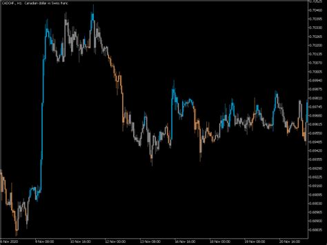 Discontinued Signal Lines ⋆ Top Mt5 Indicators Mq5 Or Ex5 ⋆ Best