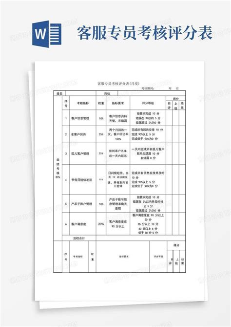 客服专员考核评分表 Word模板下载编号qzjkkpkr熊猫办公