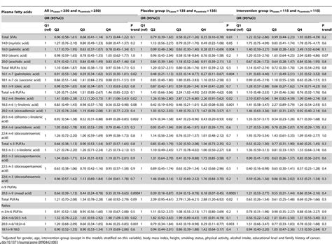Multivariate Conditional Logistic Regression For The Relationship