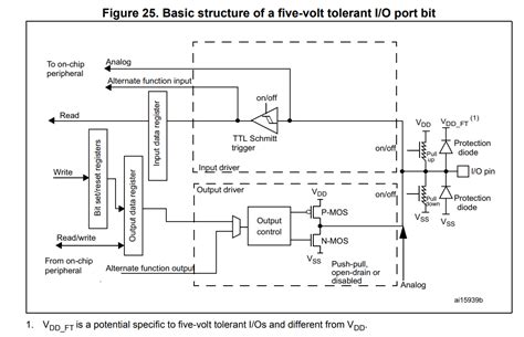 Stm32 Five Volt Tolerant I O Pins Ft Stm32world Wiki