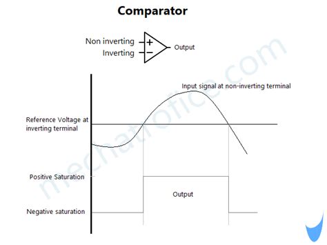 Voltage Level Indicator Circuit Using IC LM