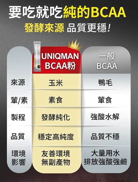 Uniqman Bcaa支鏈胺基酸粉 4000mg 咖啡口味 52g包；30包盒 官方旗艦店 蝦皮購物