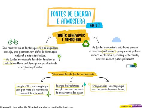FÓrmula Geo Mapa Mental E Resumo Sobre Fontes De Energia E Atmosfera