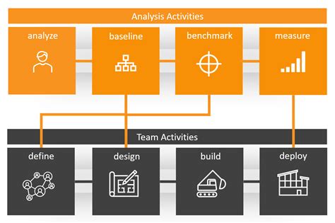 Ia Structural Analytics — Methodbrain