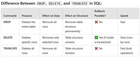 Sql Databasemanagement Fullstackdevelopment Vengatesh Ramar