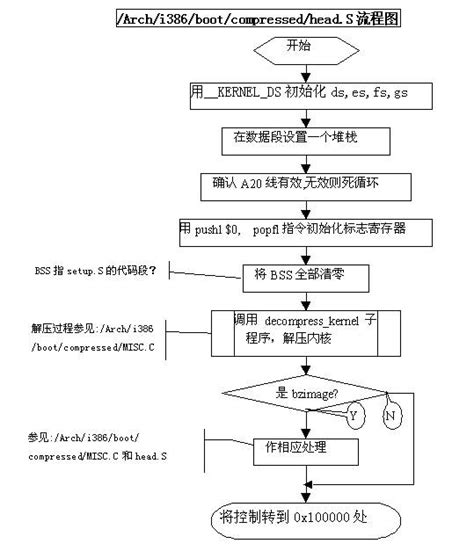 8分钟掌握linux内核分析的核心科技 马哥教育官网