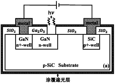 Gan Sic Heterojunction Lateral Light Control Impatt Diode And Fabrication Method Thereof