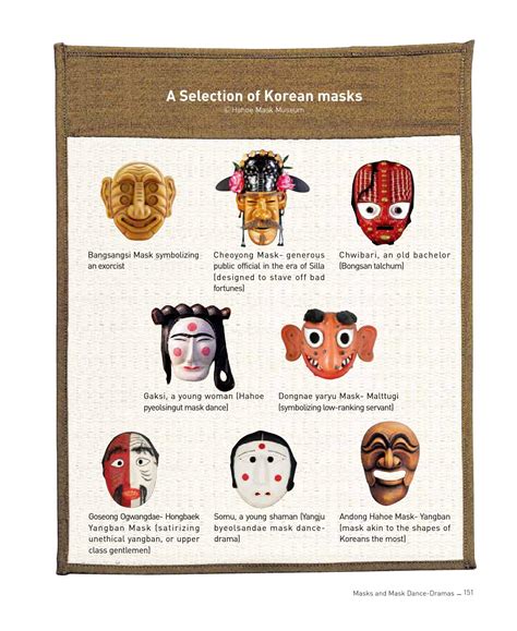 150813 Guide To Korean Culture Ebook By Kocis Issuu