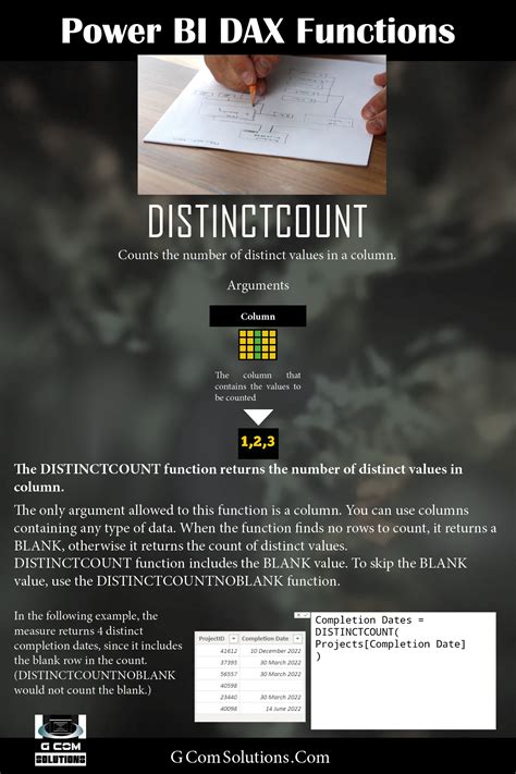 Dax Distinctcount Function