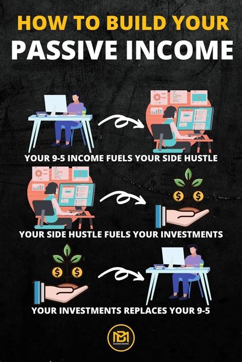 How To Build Your Passive Income Money Sense Money Strategy