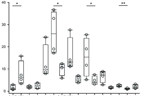 Lipidomics Analysis Of Lipid Classes Enriched In Urinary Evs From Haat
