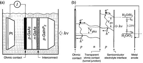 12 Schematic Configuration A And Idealized Energy Level Diagram B