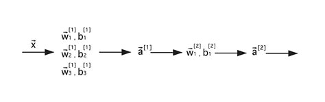 Day Neural Network Implementation In Python