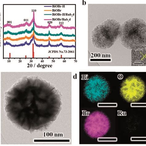 A Xrd Patterns For Biobr Biobrrub2d Biobrh And Biobrhrub2d The