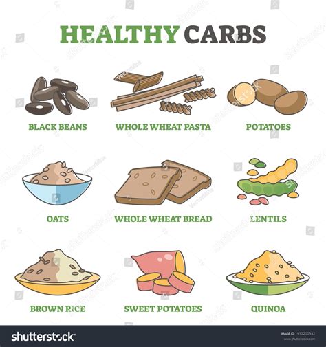 Complex Carbs Examples Food At Stanley Davila Blog