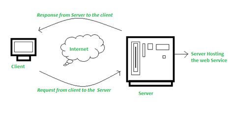 GitHub Esalini22 Transacciones En Microservicios