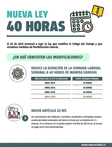 horas Cuándo entra en vigencia la ley y cómo irá disminuyendo la jornada laboral