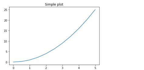 Simply Ashish Matplotlib Subplot Python Syntax And Analysis Fig Ax