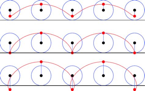 The Spirograph And Kinematic Models Making Math Touchable And Pretty