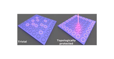 Tuning Topology Of Photonic Systems With Transparent Conducting Oxides ACS Photonics