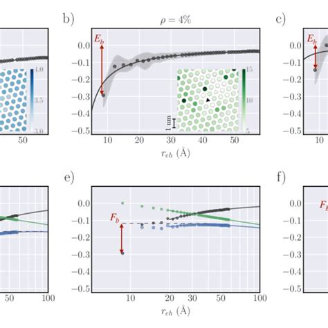 Distributions Of The Hessian Matrix Eigenvalues Measuring The