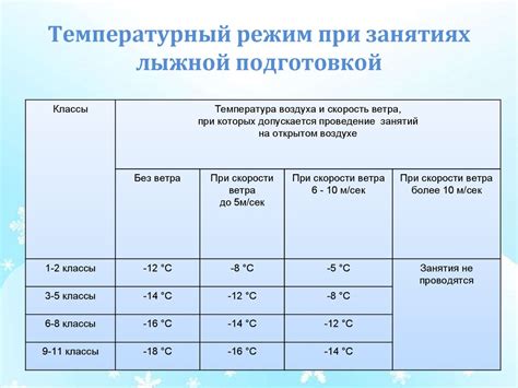 Инструкция по технике безопасности при занятиях лыжной подготовкой ...