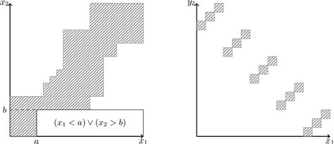 Figure 5 From Optimal Discretization Is Fixed Parameter Tractable