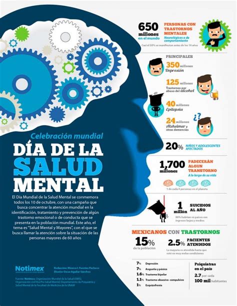 Infografias y frases del Dia Mundial de la Salud Mental Todo imágenes