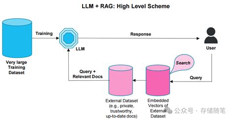 基于ssd的rag技术方案，推动llm规模扩展铠侠 Rag Csdn博客