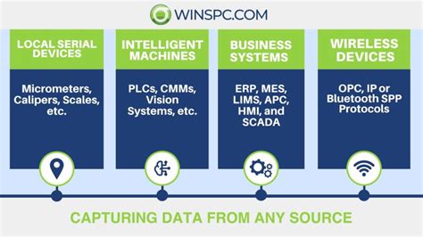 Datanet Quality Systems On Linkedin Spc Qualitycontrols Manufacturing