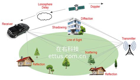 超宽带射频信号采集回放系统sdr解决方案usrp中文网站