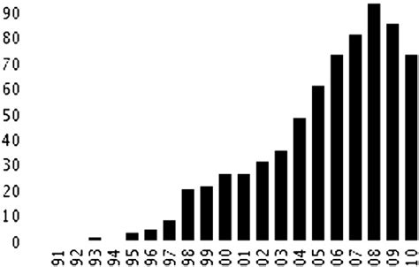 Figure 21 From Spatial And Temporal Variation Of Microbial Community Structure In Surficial