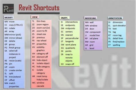 Akshay S Kumar On Linkedin Revit Revitarchitecture Revitbim Revitmodeling Revitworkflow…