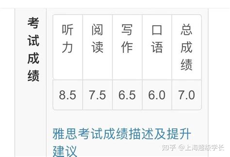 零基础一个月雅思55👉70全记录 知乎