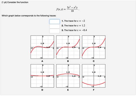 Solved Consider The Function F X Y 3y 3 X 2y 10