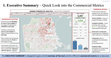 Github Adwaithmenon Commercial Analysis Of Airbnb Financial Model