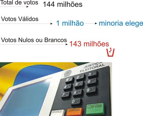 Olho Vivocom VocÊ Verdades E Mitos Sobre Voto Nulo E Voto Em Branco