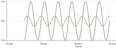How To Plotcalculate B H Curve From Input Current And Output Voltage
