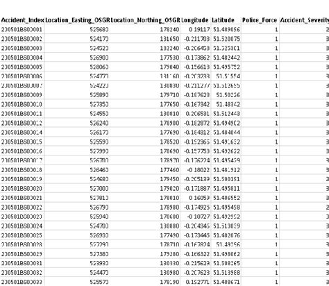 Figure 4 1 From Accident Prediction And Analysis Using Machine Learning Models Semantic Scholar