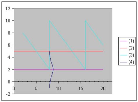 Difference Between Reorder Level And Reorder Quantity Toyota Camry