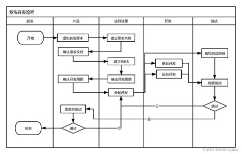 酒店管理系统的设计与实现《基于html的酒店管理系统的设计与实现》国外文献 Csdn博客