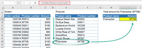 Combine Excel Sumif And Vlookup Formula Examples Blog