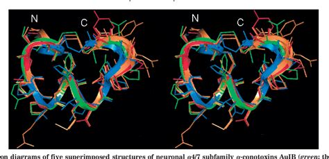 Figure 3 From Nuclear Magnetic Resonance Solution Conformation Of α