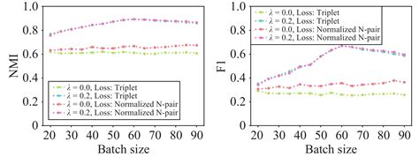 Geometry Flow Based Deep Riemannian Metric Learning