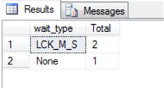 Understanding And Using Sql Server Sys Dm Exec Requests