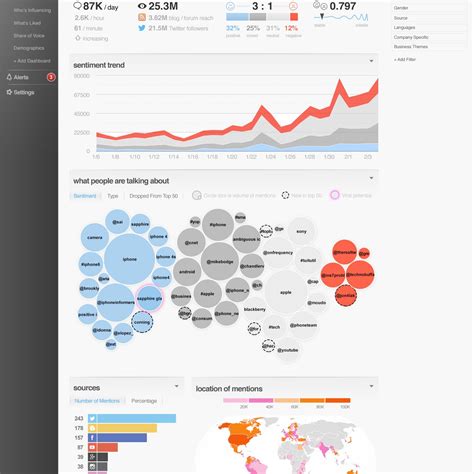 Attensity On Discovering Big Data Unknowns