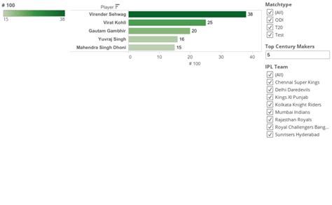 Workbook Cricketteamdata Assignment