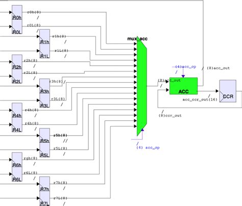 Figure 3 From An Implementation Of A Renesas H8300 Microprocessor With